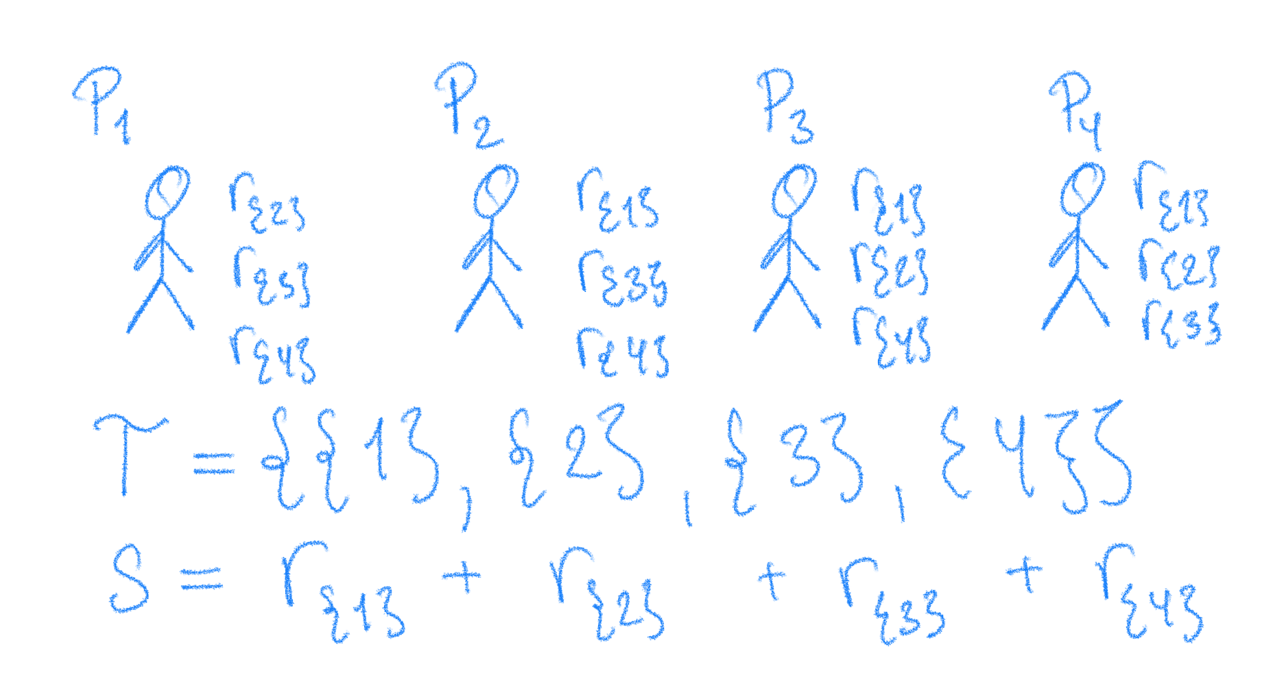 Linear Secret Sharing Schemes | KryptoMouse